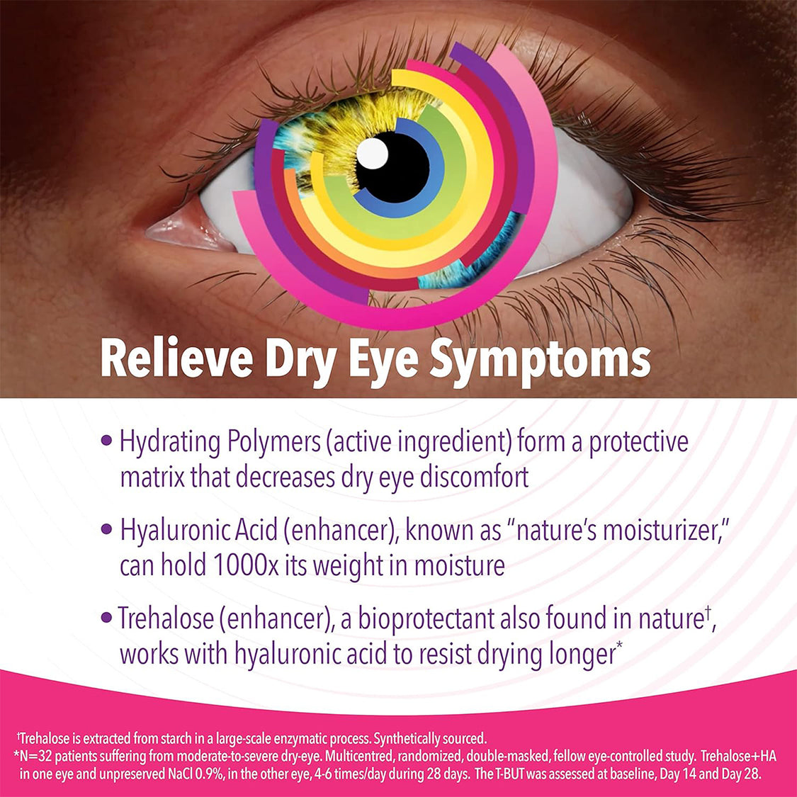iVIZIA Sterile Eye Drops, Preservative-Free Dry Eye Relief – Dryeye Rescue