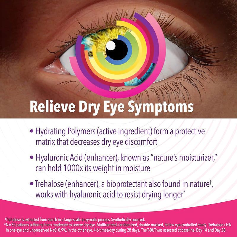 iVIZIA Sterile Eye Drops, Preservative-Free Dry Eye Relief – Dryeye Rescue