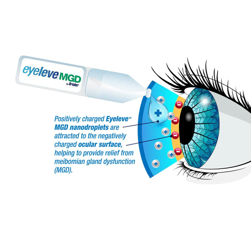 Eyeleve MGD Eye Drops, Preservative Free (30ct) – Dryeye Rescue