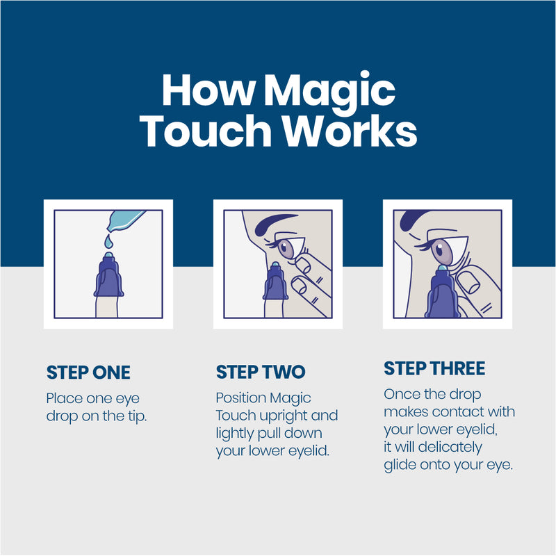Magic Touch Eye Drop Applicator, Easy to Use, No Waste – Dryeye Rescue